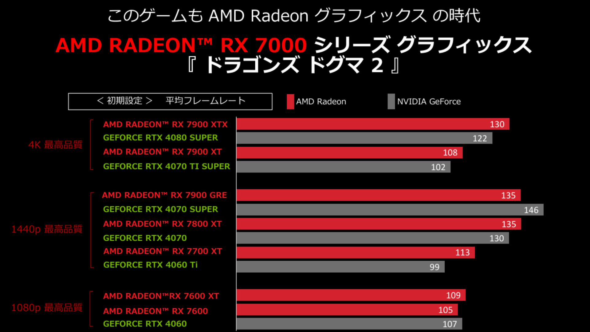 AMD HEROES | AMD公式ファンサイト